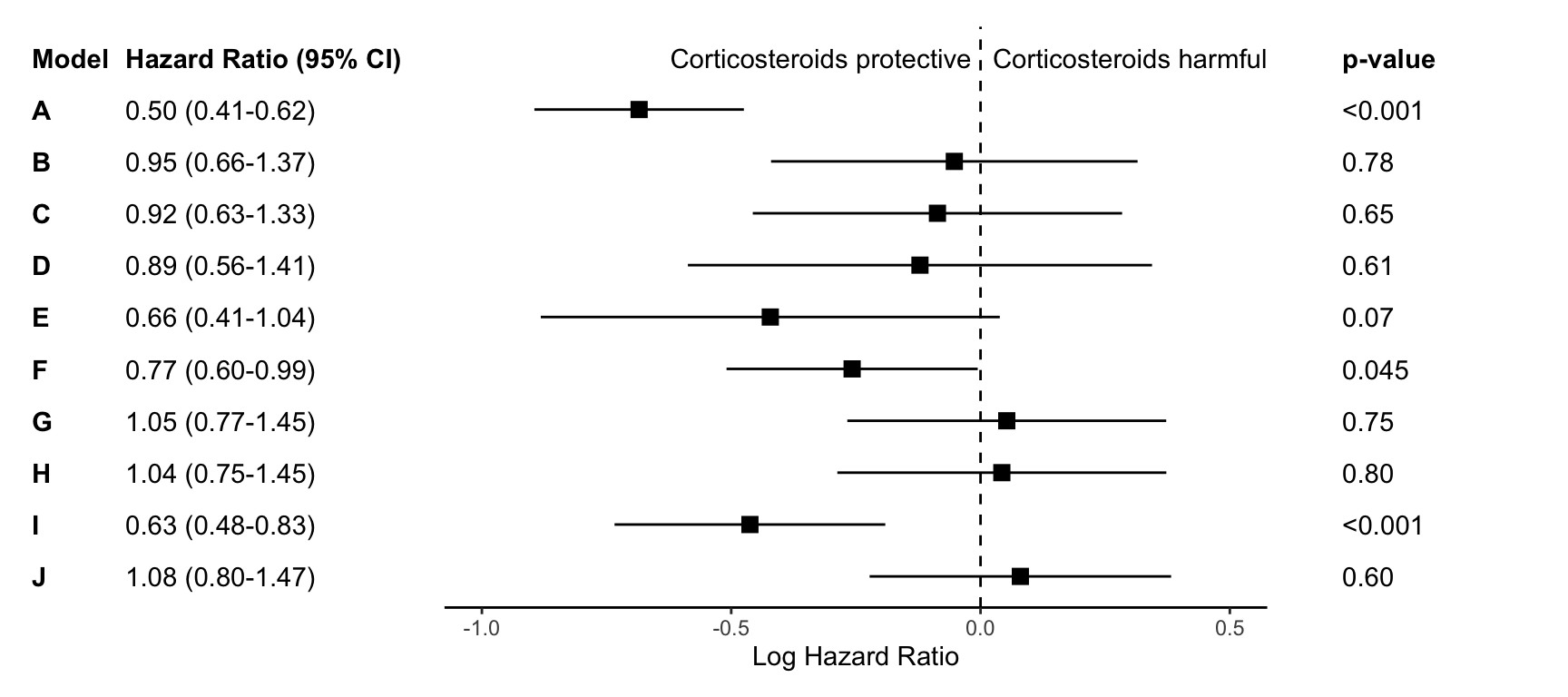 Khstats Annotated Forest Plots Using Ggplot2