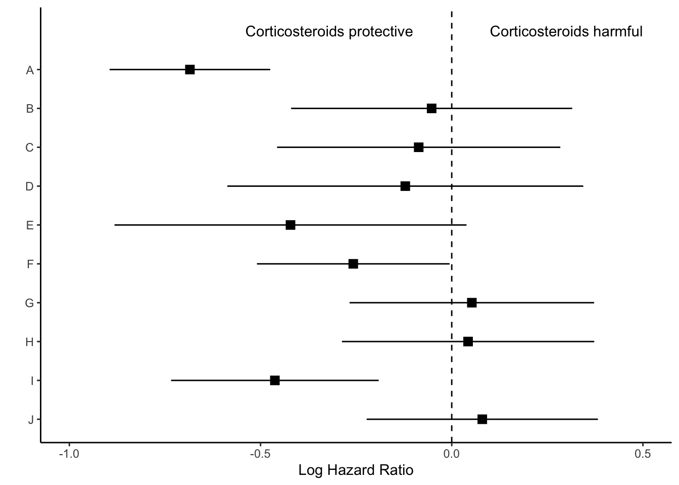 KHstats - Annotated Forest Plots using ggplot2